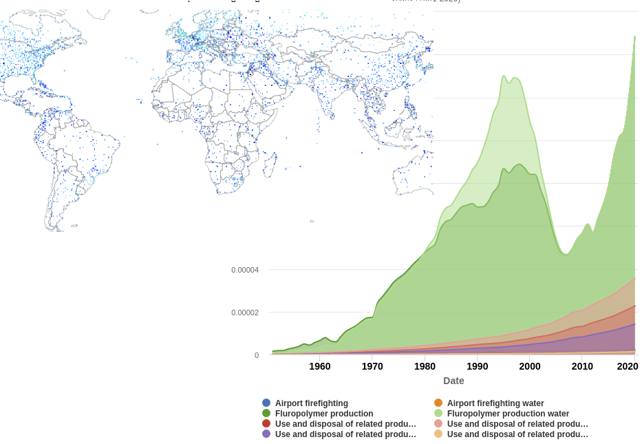 POPE emissions dataset now available – ECCAD