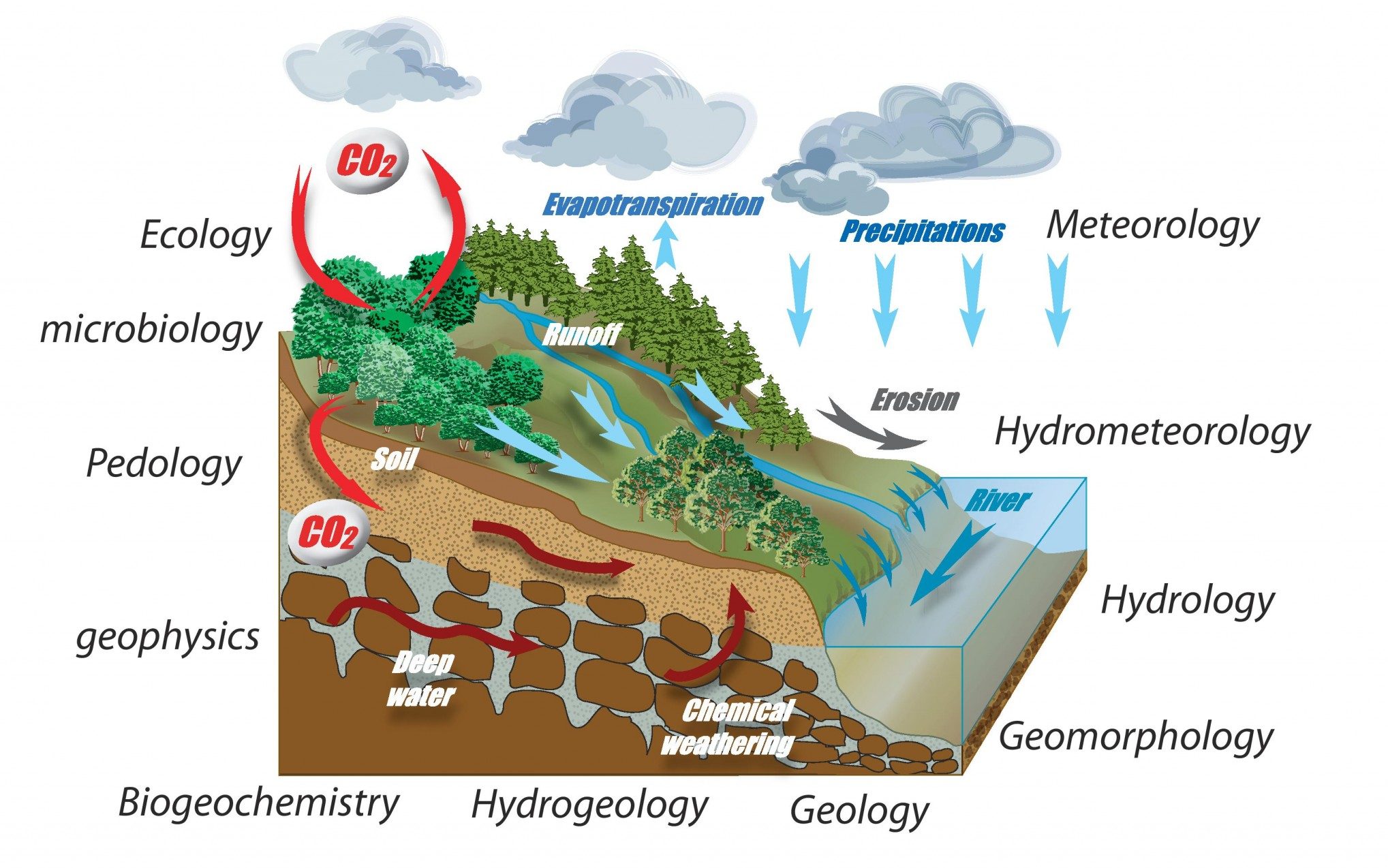 What is the Critical Zone? – Ozcar-ri