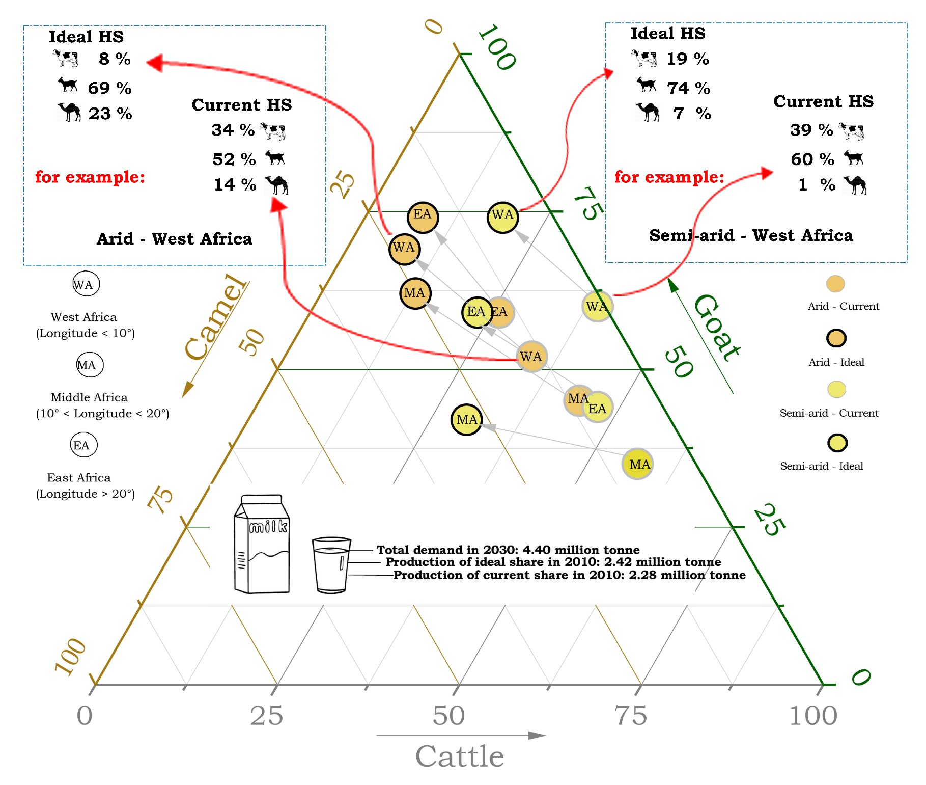 New Paper Alert: “A shift from cattle to camel and goat farming can ...