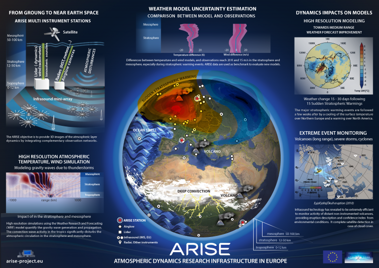 Meteorological parameters – aeris