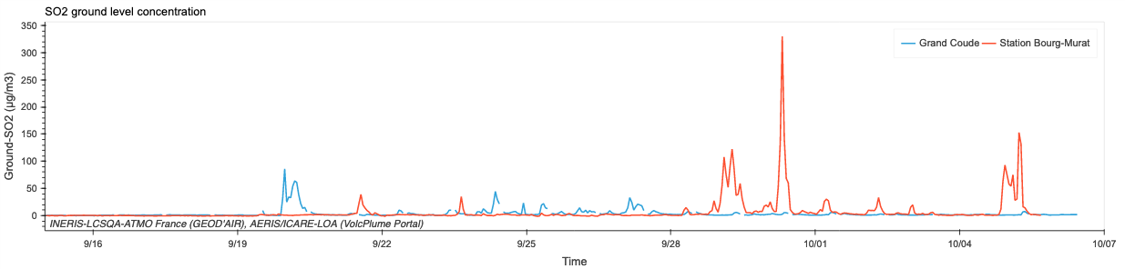 L’éruption du Piton de la Fournaise observée par la plateforme web ...