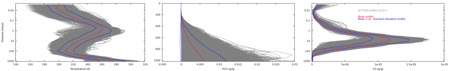 Meteorological parameters – aeris