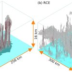 Précipitations – aeris