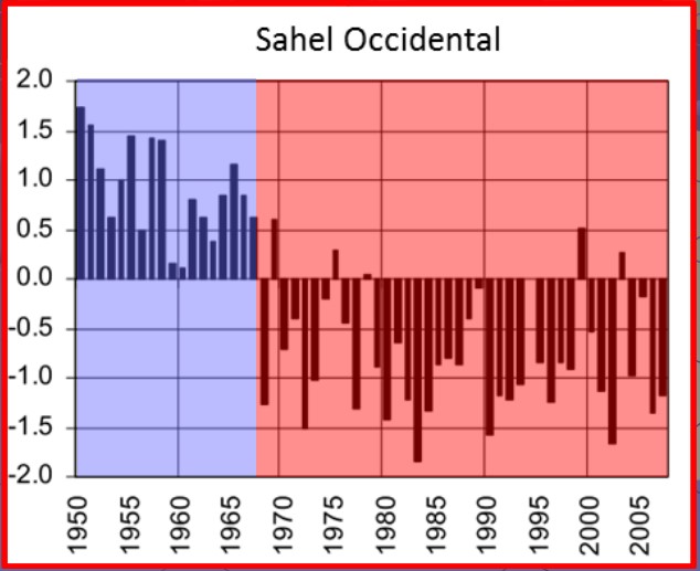 The West African Monsoon system (WAM) – Misva