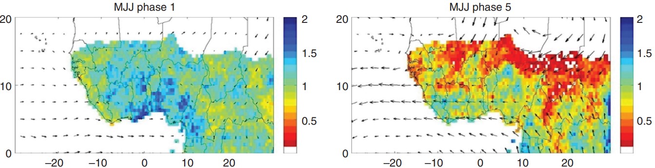 INTERACTIONS WITH EQUATORIAL WAVES AND MODES OF VARIABILITY – Misva
