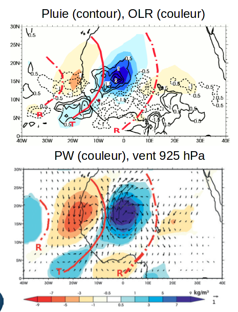 Precipitable Water (PW) – Misva