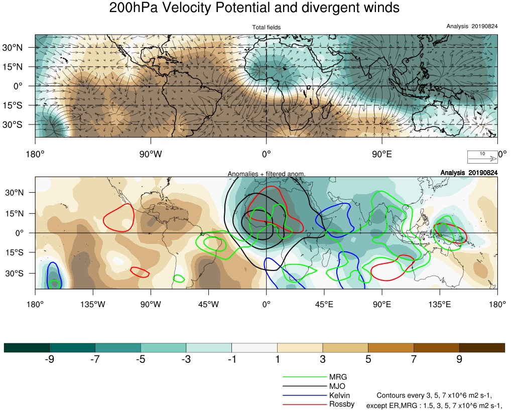 DIVERGENT AND ROTATIONAL COMPONENTS OF FLOW – Misva
